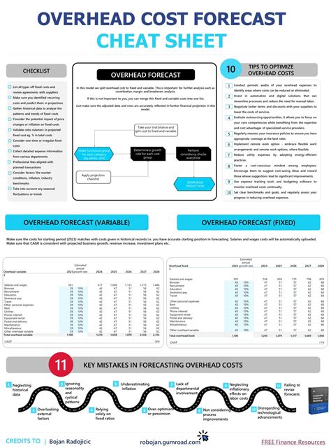 Mohamed Sayed On Linkedin Overhead Cost Forecasting