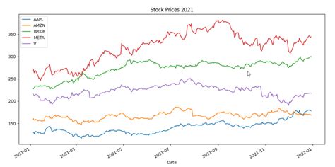 Mean Variance Portfolio In Python A Comprehensive Practical Guide