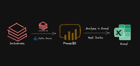 Ways To Connect Excel To Databricks Data Leaps