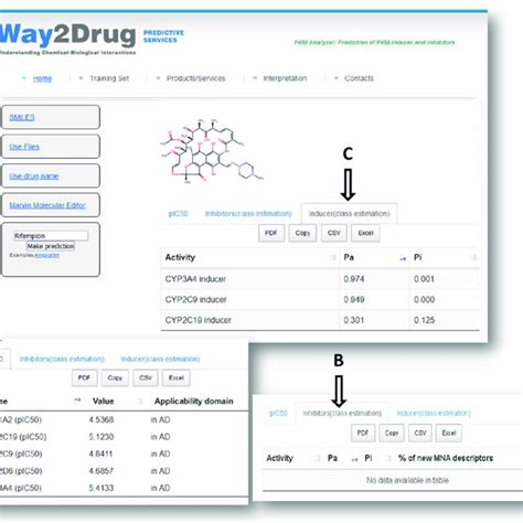 The Distribution Of The Calculated Logp Vs Molecular Weight For Download Scientific Diagram