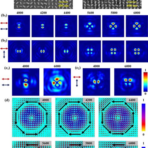 Characterization Of Proposed Metasurface Capable Of Generating Download Scientific Diagram