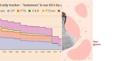 List Skills And Opportunities Relate To Career Curated By Fresult Medium