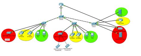 Cisco Layer Switch QoS In A LAN Or VLAN Based QoS Network Engineering Stack Exchange