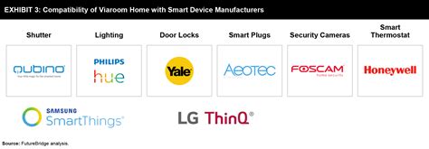 Smart Homes Impact Of Artificial Intelligence In Connected Home Futurebridge