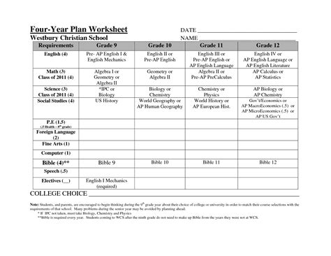 11th Grade Science Worksheets
