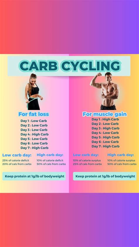 Ultimate Guide To Carb Cycling Workouts Carb Cycling Carb Cycling