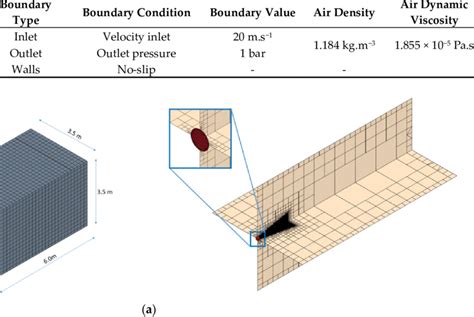The Boundary Conditions Of The Validation Case Download Scientific Diagram