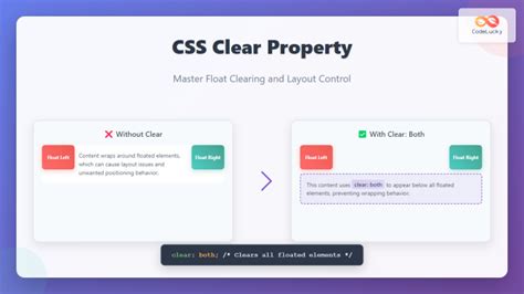 Css Clear Property Mastering Css Clear For Layout Control Codelucky