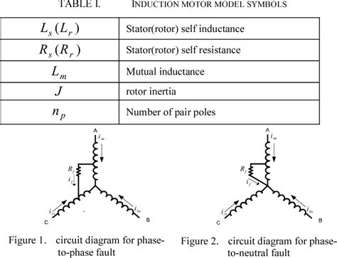 Figure 2 From Robust Stator Winding Fault Detection In Induction Motors