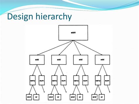 Ppt Chapter 1 Powerpoint Presentation Free Download Id1587802