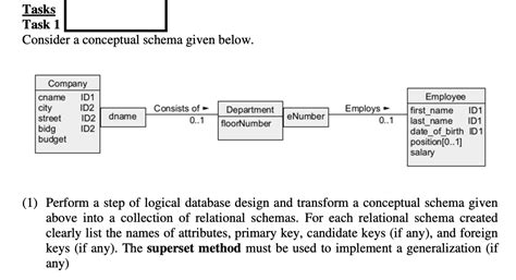 Solved Tasks Task 1 Consider A Conceptual Schema Given