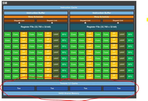 Does Tensorflow Use All Of The Hardware On The Gpu Stack Overflow