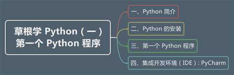草根学python（一）第一个python程序 知乎