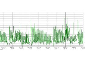 MSR PC Software Standard MSR Data Loggers