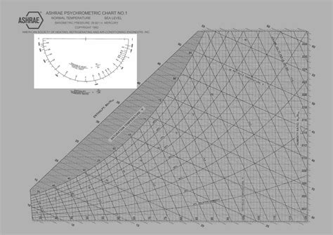Sensible Heat Ratio Formula Calculation And Psychrometric Aircondlounge