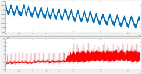Ads1x9xecg Fe Sudden Increase Of Ecg Noise Level Data Converters Forum Data Converters Ti