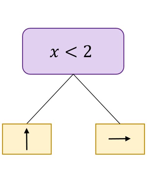 Example Object Saliency Map B Natural Language Explanation C And Download Scientific