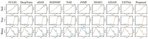 Remote Sensing Free Full Text A Global Spatial Spectral Feature Fused Autoencoder For