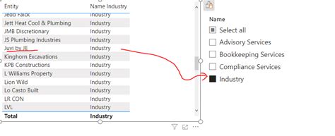 Dax Measure Ideal Entity Dax Calculations Enterprise Dna Forum