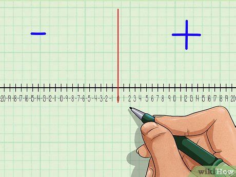 Ways To Use A Number Line WikiHow
