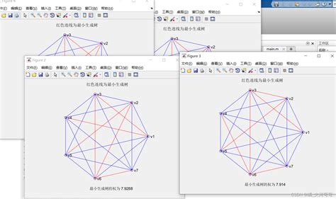 【matlab编程实战】最小生成树实例数据及相关代码运行mainm即可利用表格绘制最小生成树matlab程序 Csdn博客