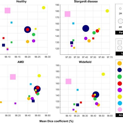 Segmentation Accuracy Horizontal Axis Vs Evaluation Speed Vertical Download Scientific
