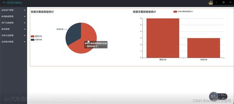 基于springbootvue的汽车改装方案网站（源码论文）基于springbootvue汽修汽配的创新点 Csdn博客
