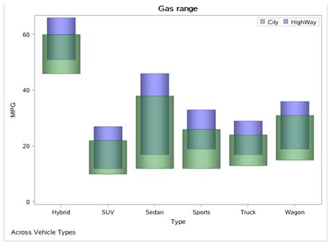 Solved Sgplot Highlow Sas Support Communities