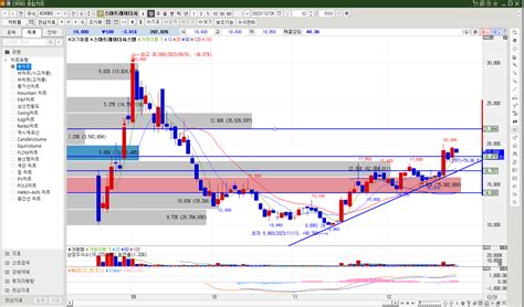 스마트레이더시스템 주가 라이다 관련주 모멘텀