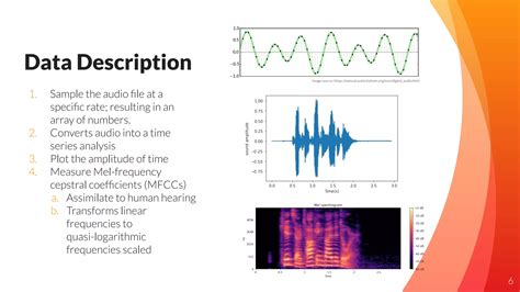 Emotion Speech Recognition Convolutional Neural Network Capstone