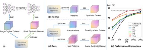Towards Lossless Dataset Distillation Via Difficulty Aligned Trajectory Matching Paper And Code