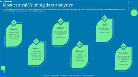 Most Critical Vs Of Big Data Analytics Advanced Tools For