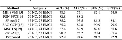 Spatial Temporal Graph Convolution With Graph Structure Self Learning
