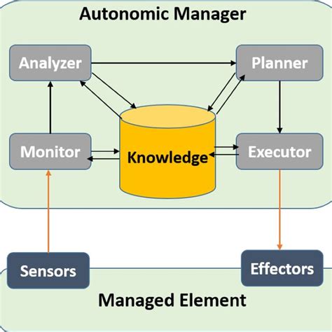 Master Slave Pattern Meta Model Structural Features Download Scientific Diagram