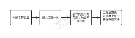 Unicode编码转gb2312编码并显示中文（candjava）unicode转gb2312 Csdn博客