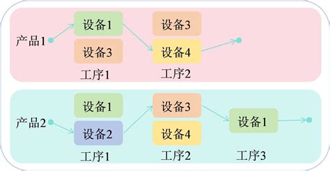 基于分解多目标进化算法的柔性作业车间调度问题研究