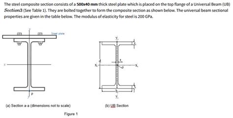 Solved The Steel Composite Section Consists Of A 500x40 Mm Thick Steel 1 Answer