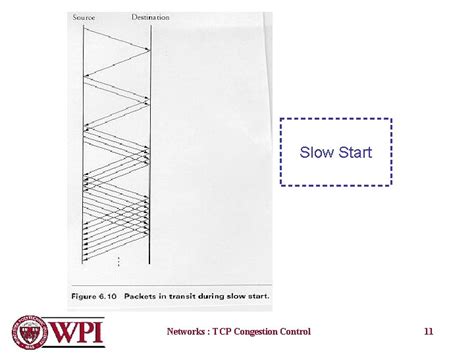 TCP Congestion Control Networks TCP Congestion Control