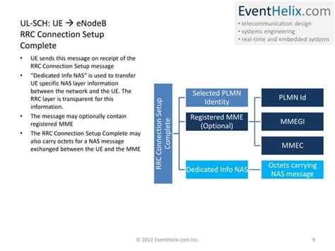 Lte Rrc Connection Setup Messaging Pdf Computer Networking Computing