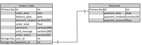 Data Modeling Techniques Key Concepts For Data Design