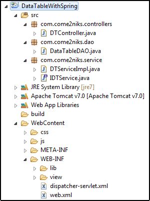 Project Structure Code Java