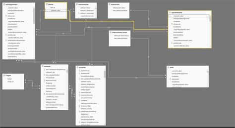 Solved Requiredattendees In Dynamics 365 Appointment Microsoft Fabric Community