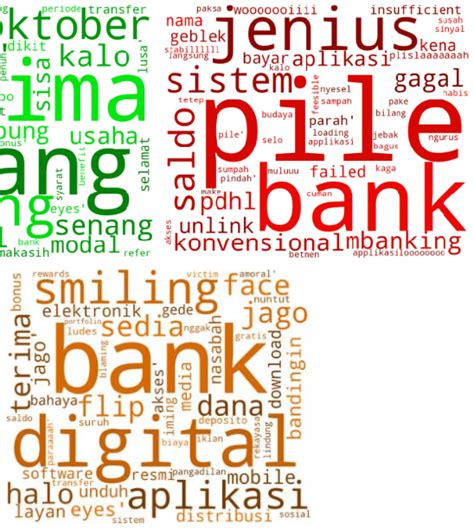 Word Cloud Of The Sentiment Download Scientific Diagram