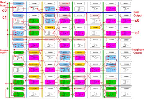 Mapping Of R2sdf 16 Point Fft On Hydra Download Scientific Diagram