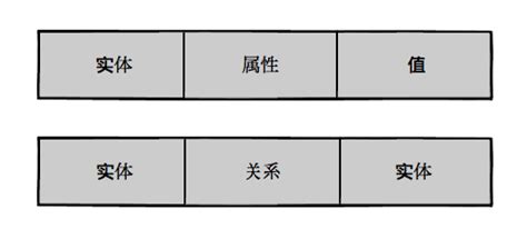 使用图数据库 Nebula Graph 数据导入快速体验知识图谱 Ownthink Nebulagraph 博客园