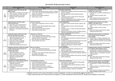 Eng 102 Rp Criteria Handout Revised Fae 102 Research Paper Criteria Argumentationcontent 25