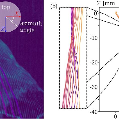 Detailed Visualization Of 3d Reconstruction A From The 3d Download Scientific Diagram