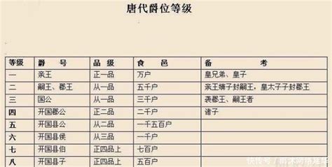 古代常见的爵位封号 古代侯爵的封号 古代侯伯封号大全 大山谷图库