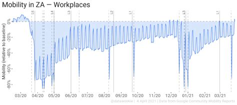 R Weekly 2021 04 05 Exploring Other Ggplot2 Geoms Tidyverse