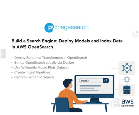 Build A Search Engine Deploy Models And Index Data In Aws Opensearch Pyimagesearch